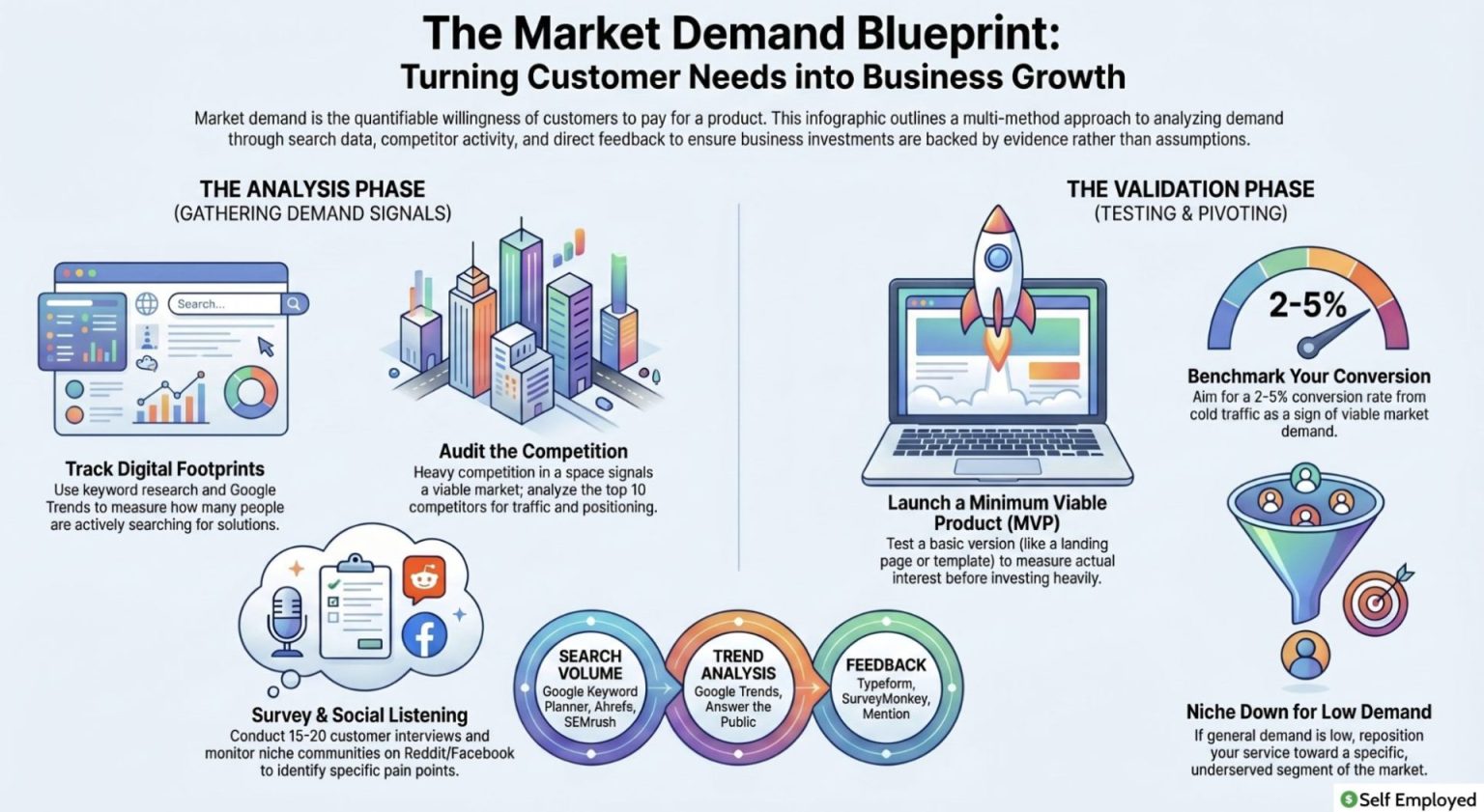 Market demand: how to analyze and leverage it for business growth