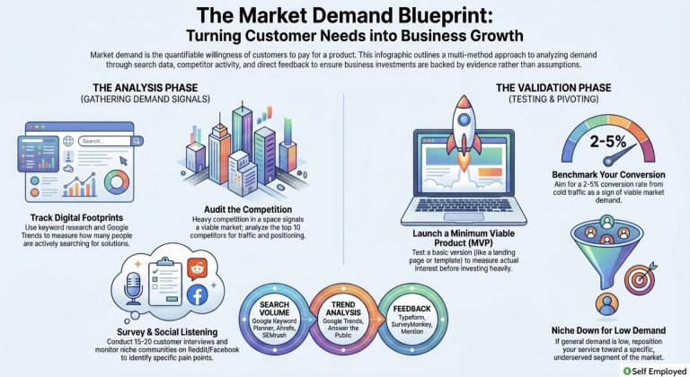 Market demand: how to analyze and leverage it for business growth