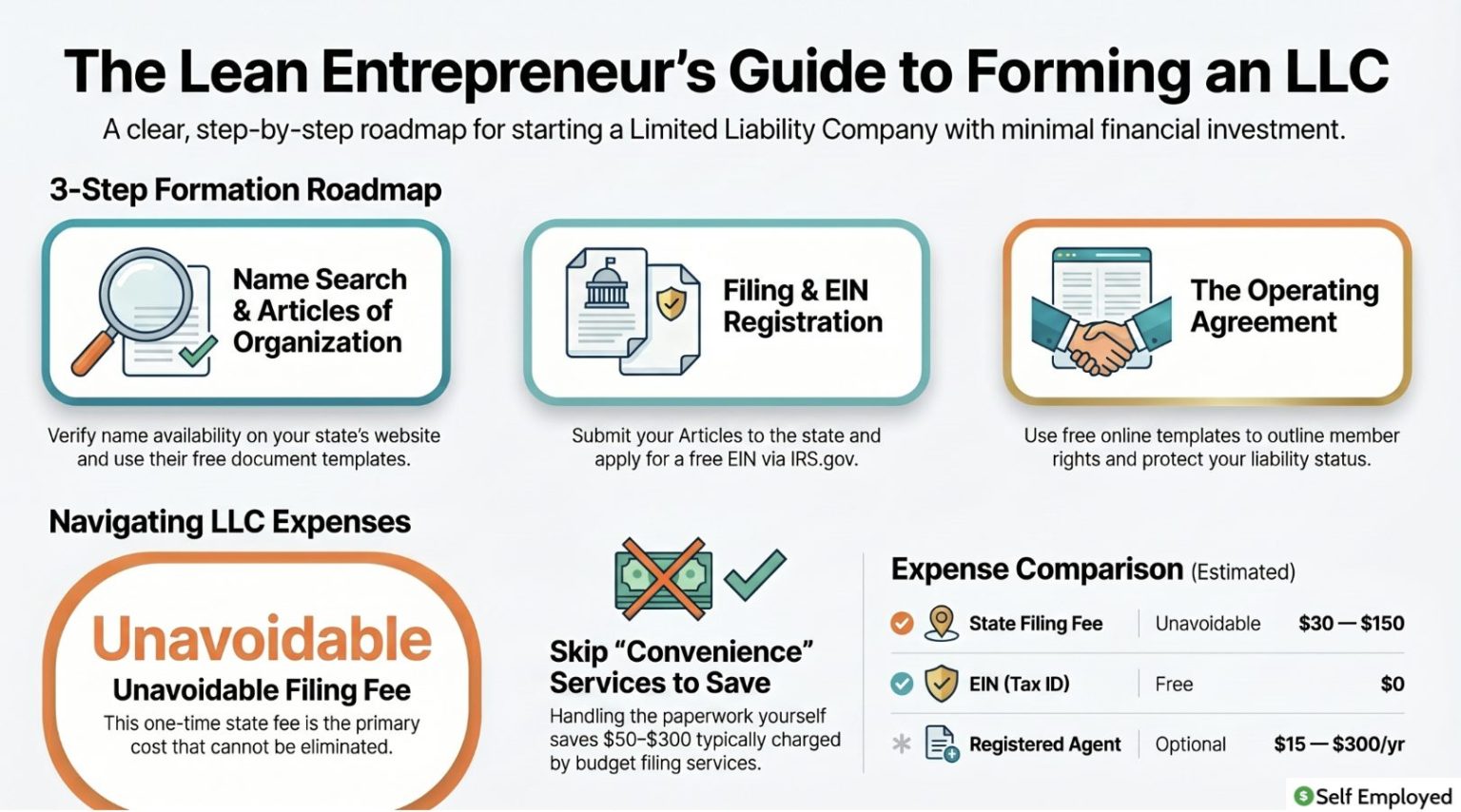 How to Start an LLC for Free - Complete Formation Guide