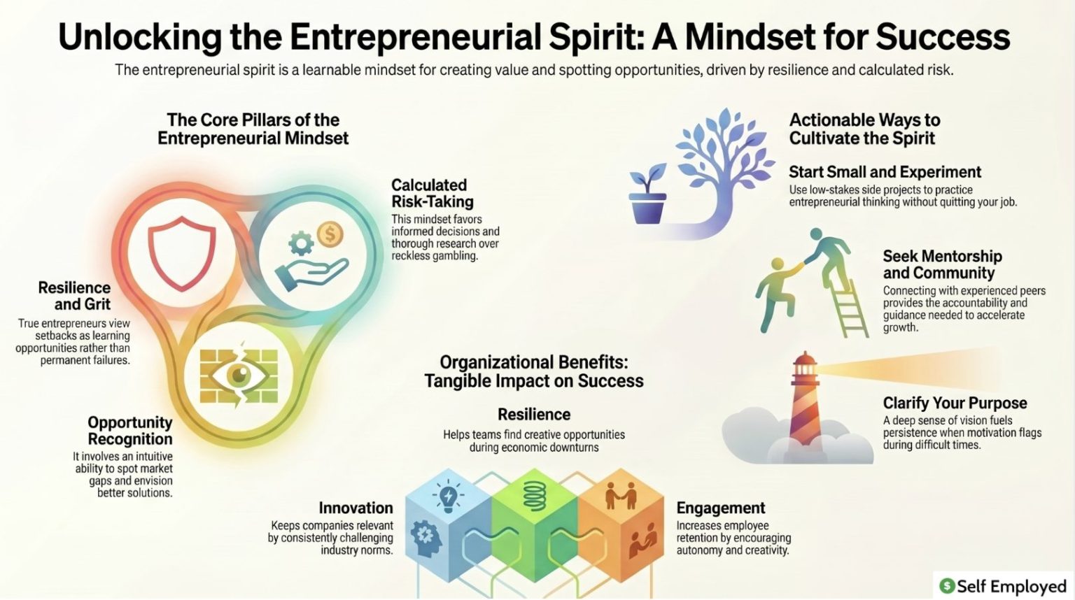 Understanding Entrepreneurial Spirit and How to Cultivate It